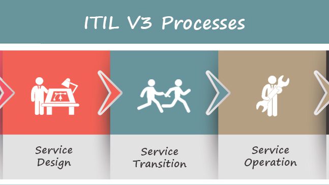 ITIL Certification and the 5 Lifecycle Stages -Vinsys